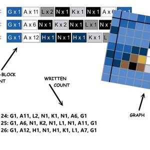 BLASTOISE - POKÉMON Inspired Graph for C2C Blanket - Etsy