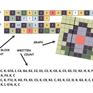 SLEEPING PIKACHU - POKÉMON Inspired Graph for C2C Blanket - Etsy