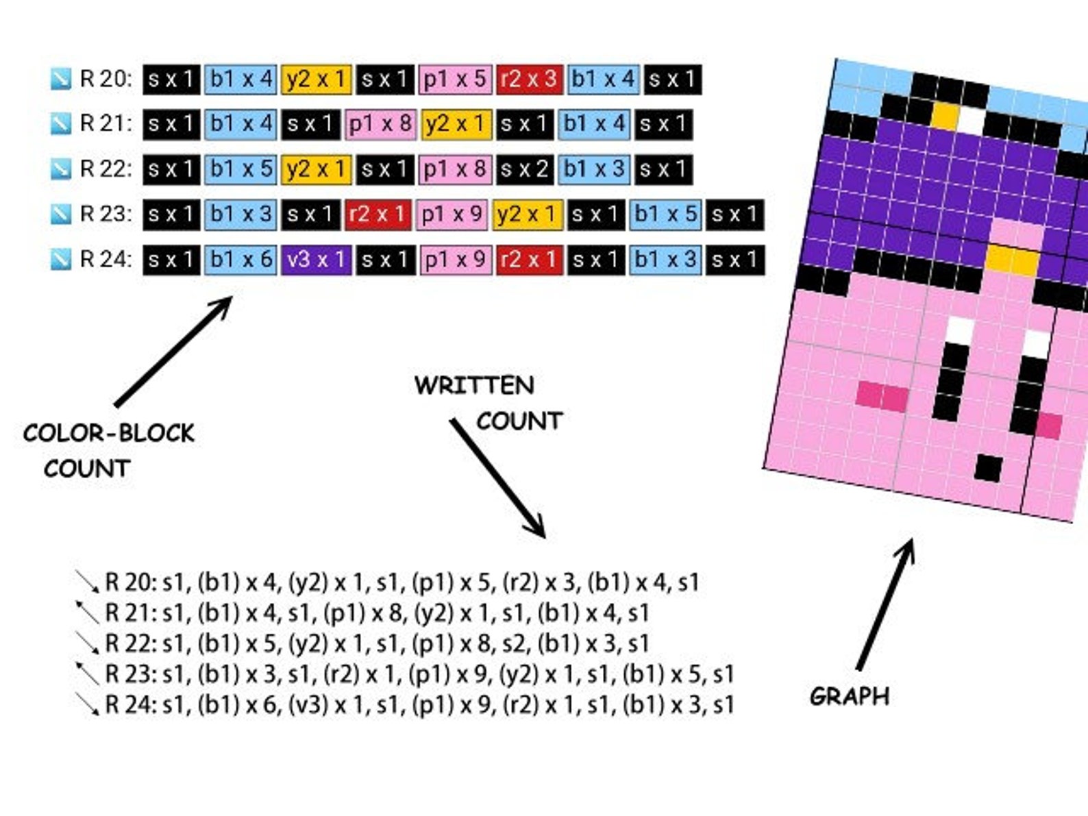 KIRBY Inspired Graph for C2c Crochet Blanket or Pillows | Etsy