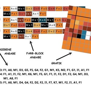 BUNDLE - Charmander, Charmeleon, Charizard - POKÉMON Inspired Graph for ...