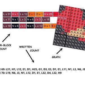 SUNSET - Graph for Sc Crochet Blanket - Etsy