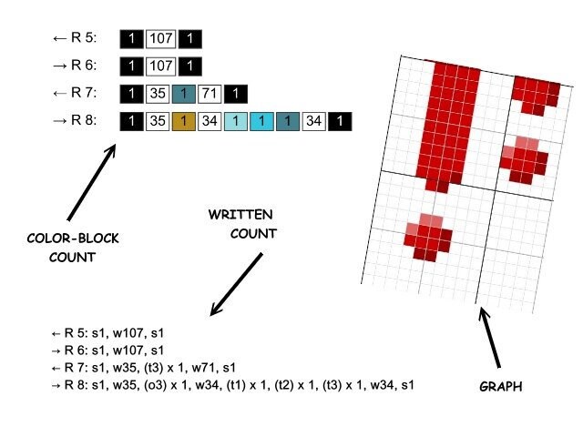 RAINBOW LIPS Graph for Crochet Sc Blanket Dc Hdc Written & | Etsy