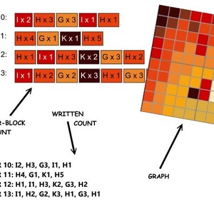 CHARMANDER in CHARIZARD SILHOUETTE - Pokémon Inspired Graph for C2C ...