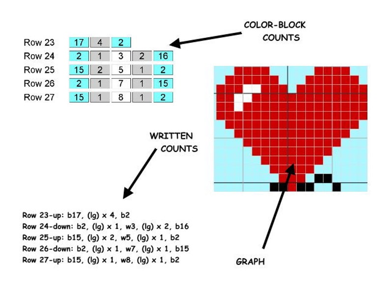 3 Little Cats Crochet Chart Graphic c2c Mini C2c Sc Hdc | Etsy