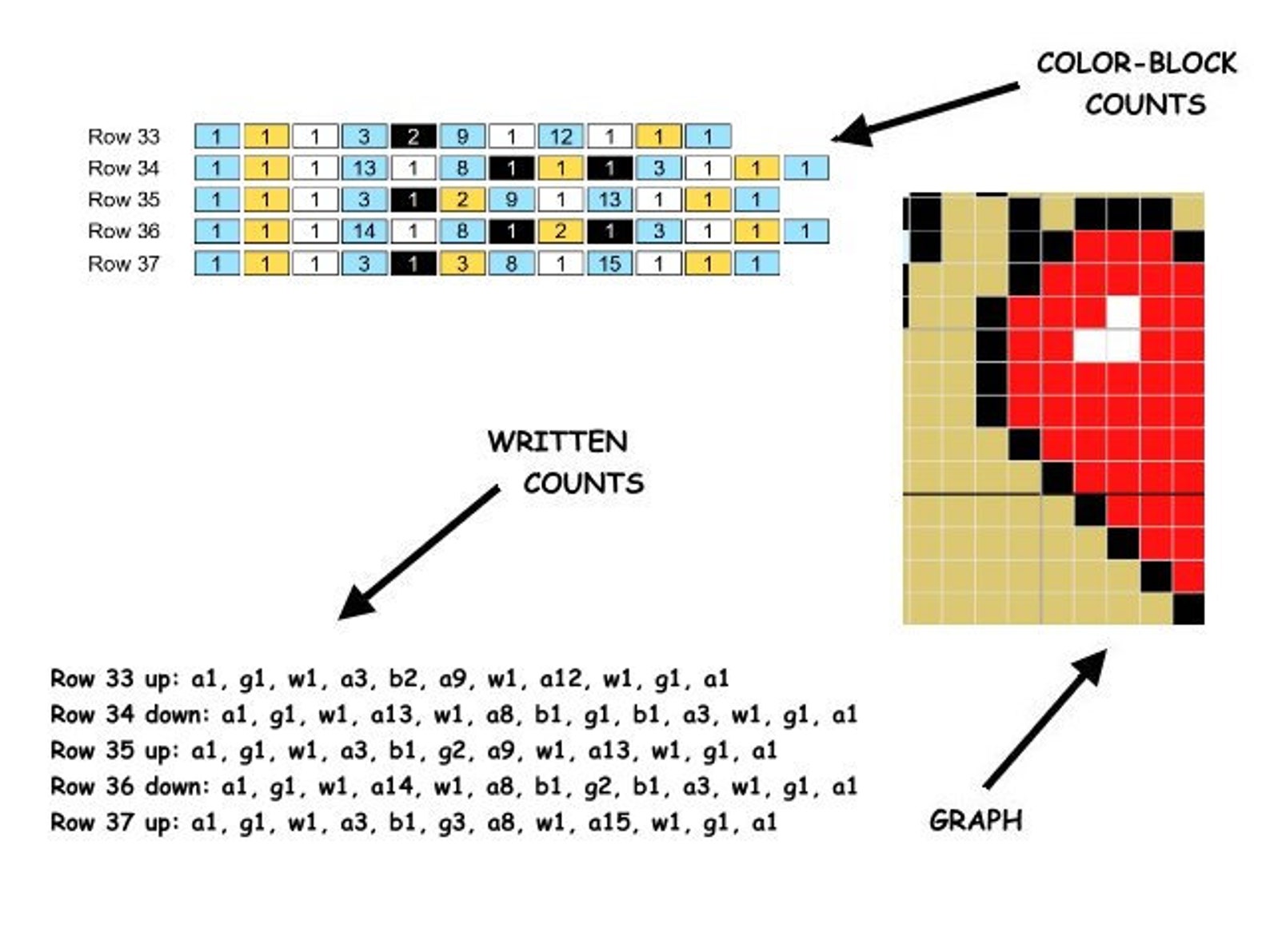 GUARDIAN ANGEL Crochet Graph for Blanket, C2C, Written & Color Blocked ...