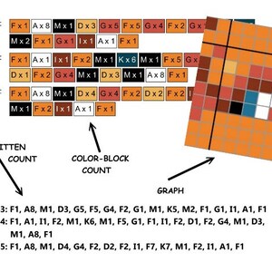 CHARIZARD - POKÉMON Inspired Graph for C2C Blanket - Etsy