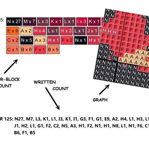 SUNSET - Graph for C2c Crochet Blanket - Etsy