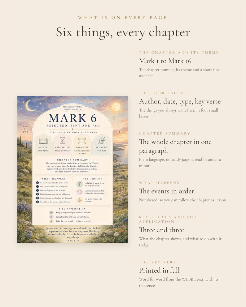 Bible Study Guide Mark 16 Chapters Printable, Gospel of Mark Study ...