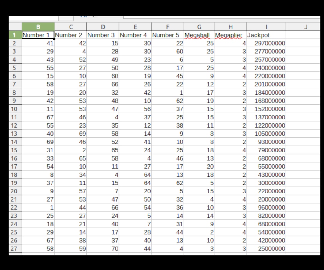 Mega Millions Lottery Numbers CSV File Ofnumbers Since 2010 - Etsy