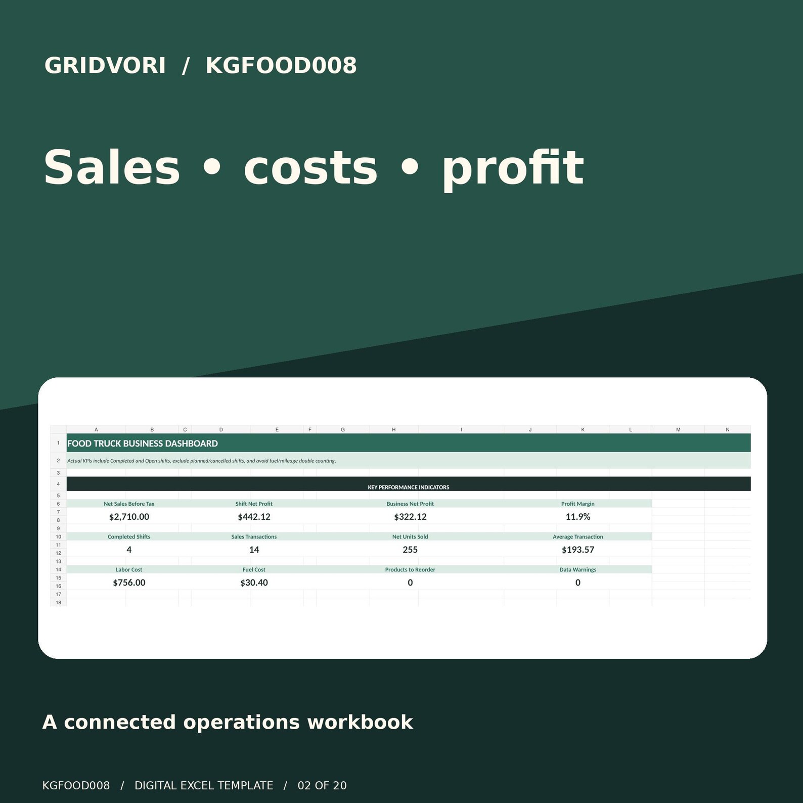 Food Truck Daily Sales and Expense Tracker Excel Spreadsheet Inventory ...