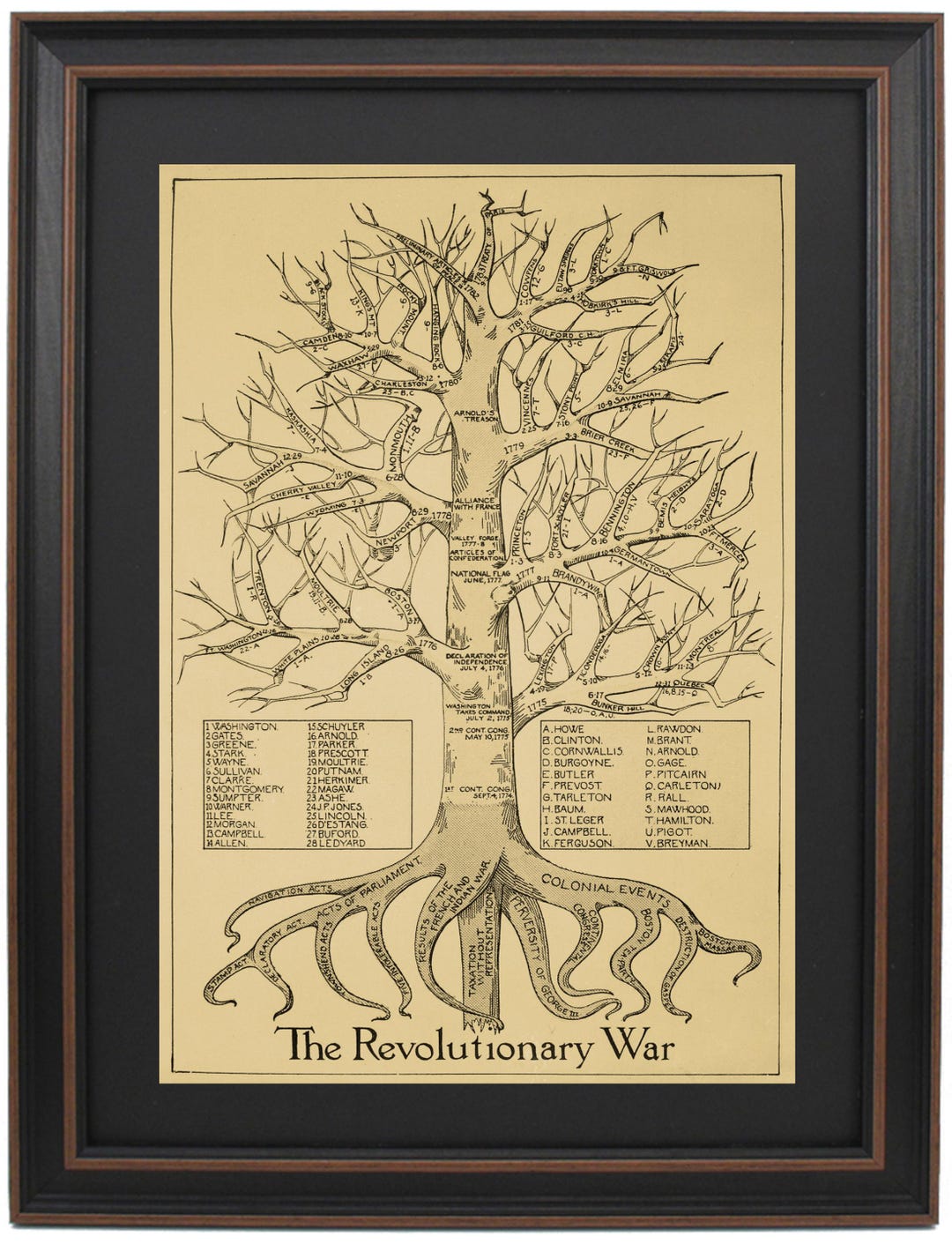 Revolutionary War Tree Print: American History Giclee Art. Handmade in ...