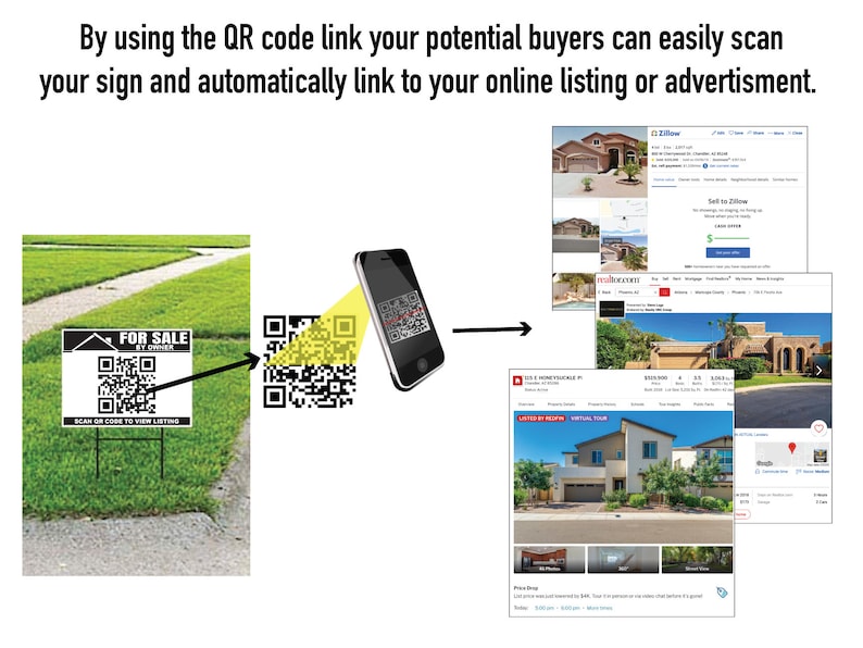Custom House Real Estate QR Code Yard Sign: Double Sided, Weatherproof ...