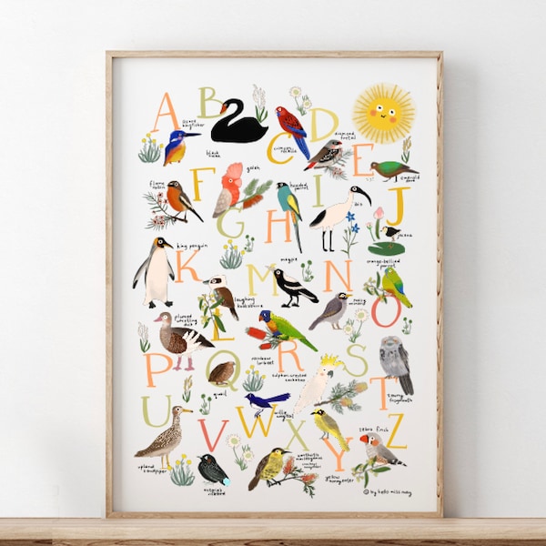Bird Poster - Etsy Australia