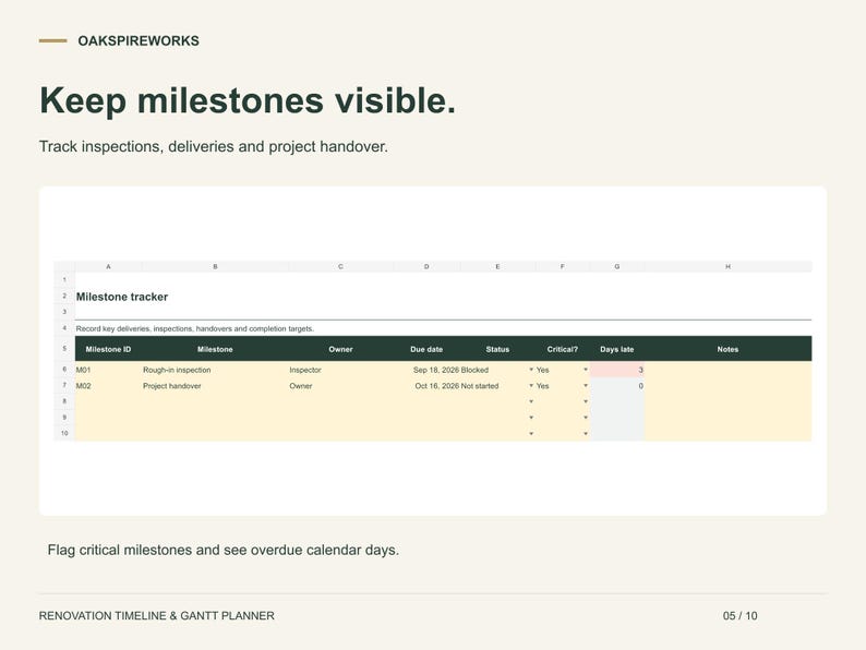 Home Renovation Timeline Excel Template | Gantt Chart, Project Schedule ...