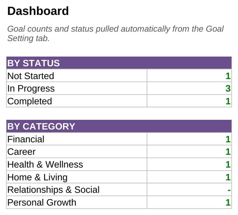 New Chapter Goal-setting Workbook | 90-day Action Plan, Support Team ...