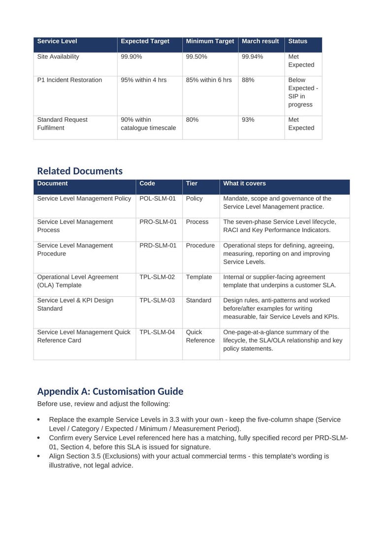 Complete ITSM Documentation Library | 20 Practices, ISO 20000-1 & ITIL ...