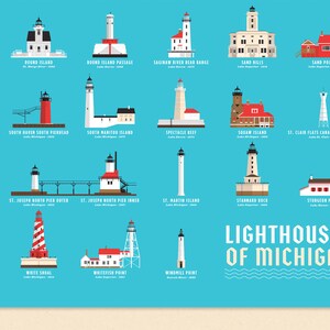 Lighthouses of Michigan Poster - Etsy