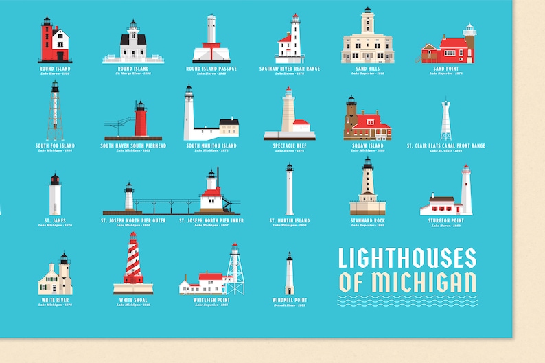 Lighthouses of Michigan Poster - Etsy