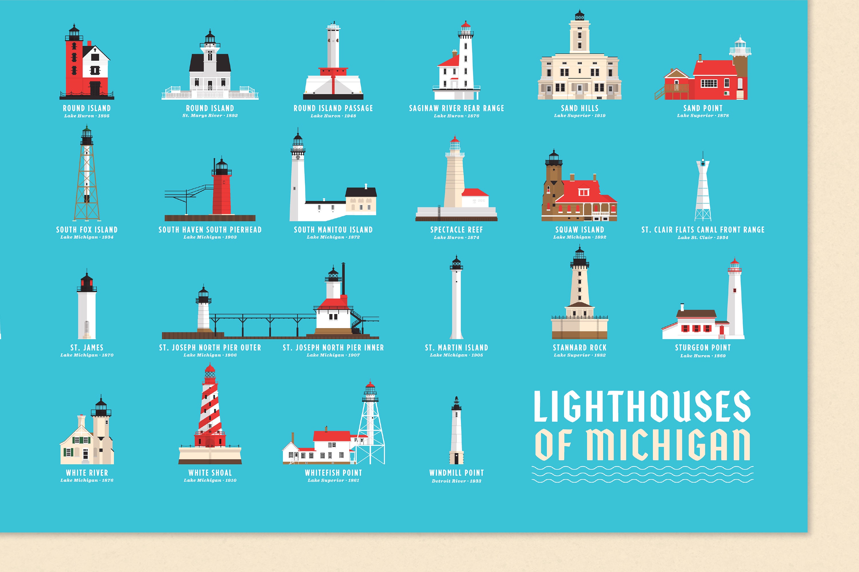 Lighthouses of Michigan Poster - Etsy