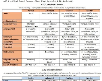 Beginner Nose Work Training Kit ANKC/ACSW/AKC Dog Scent Work - Etsy ...