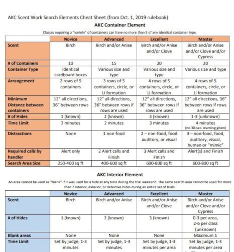 AKC Scent Work Search Element Cheat Sheet - Etsy