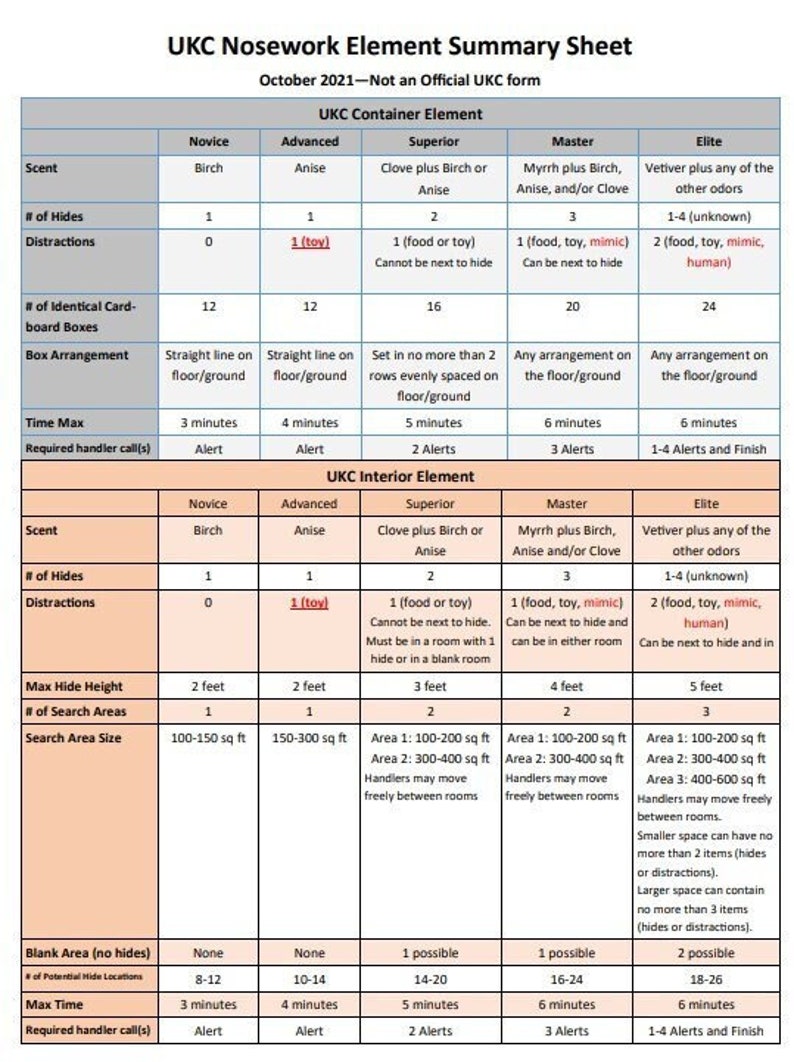 UKC Nosework Search Element Cheat Sheet - Etsy