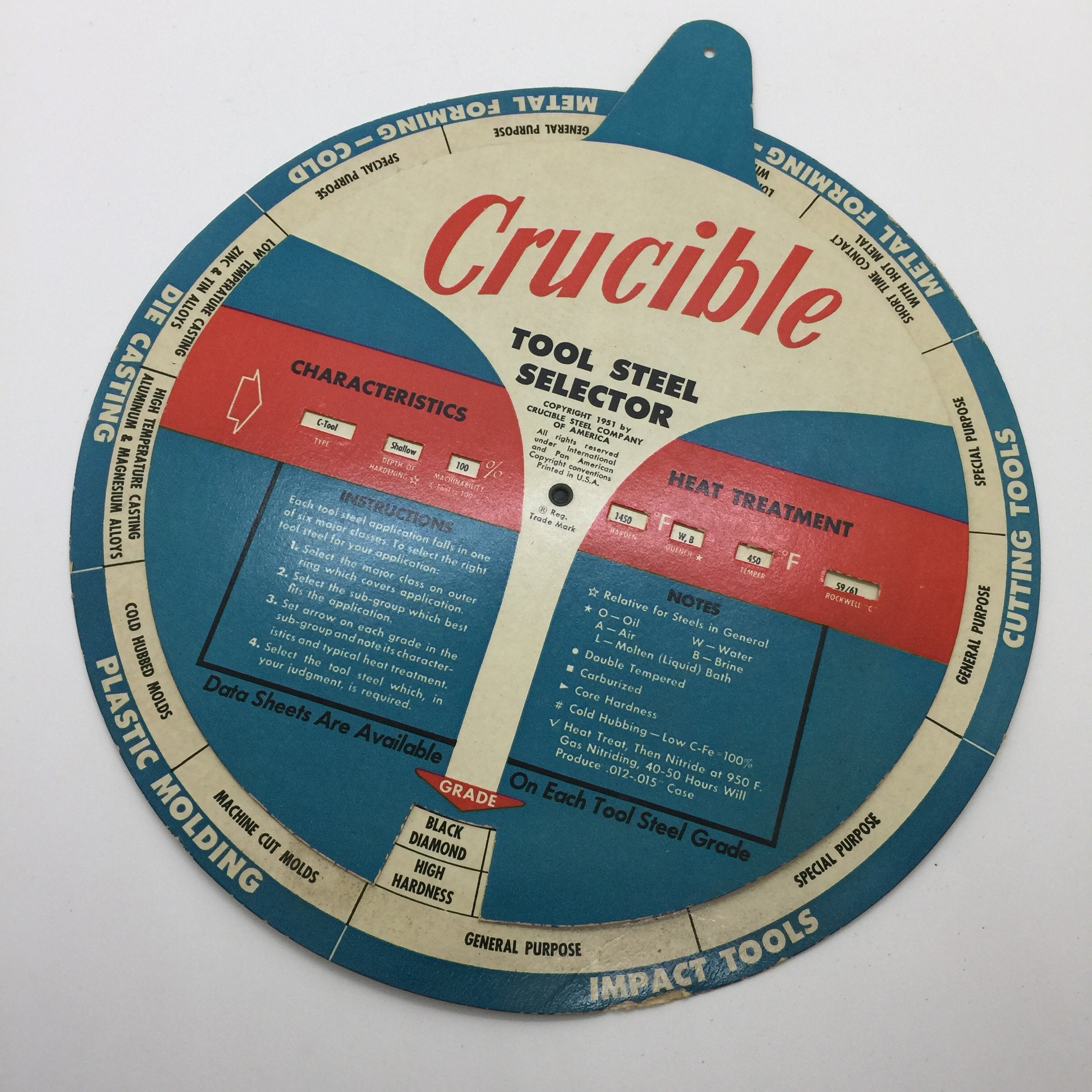 Crucible Steel Co - Etsy