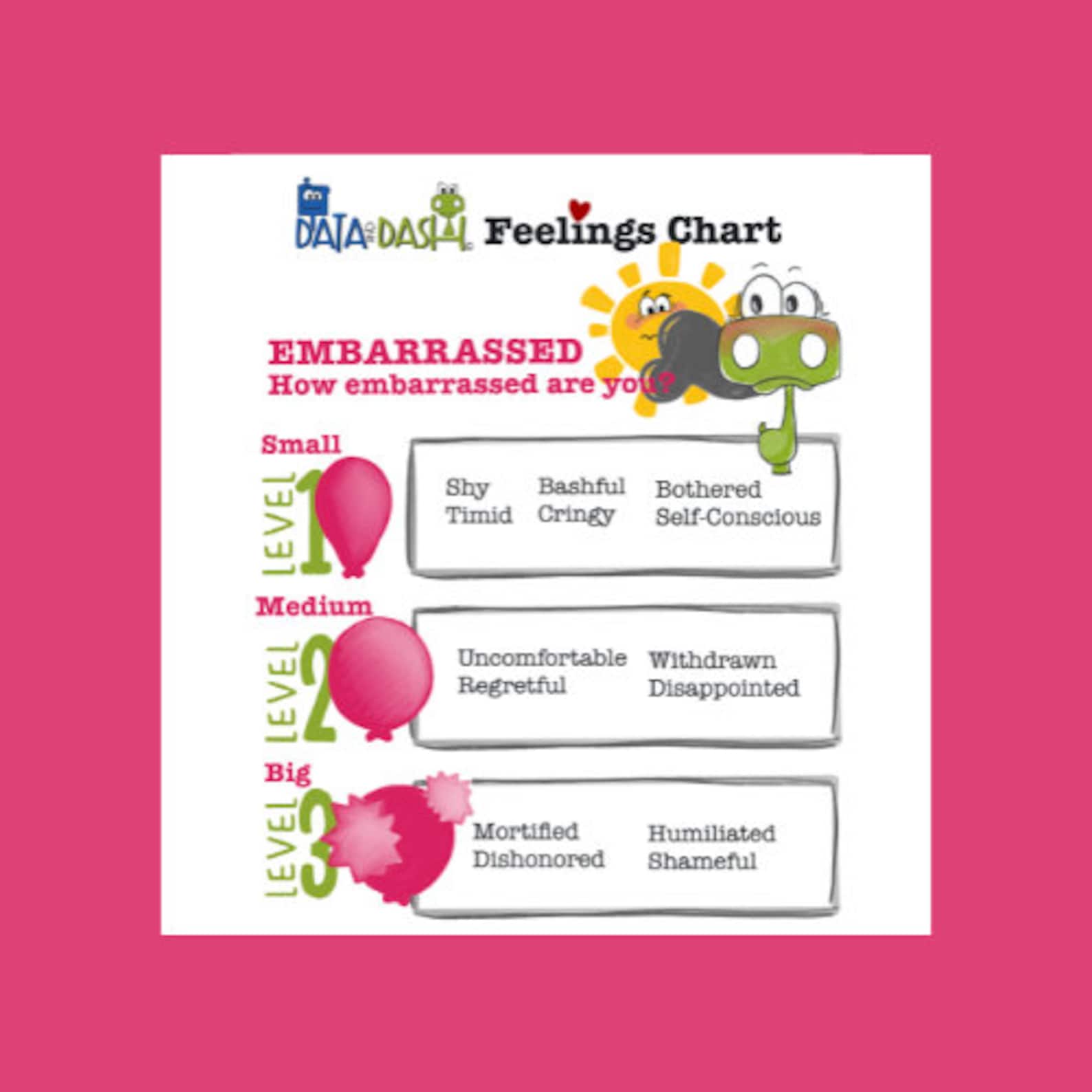 Feelings Charts for Emotional Intelligence, Emotion Words, Intensity of ...