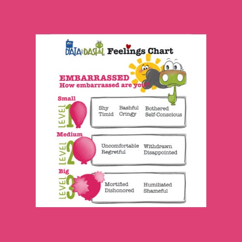 Feelings Charts for Emotional Intelligence, Emotion Words, Intensity of ...