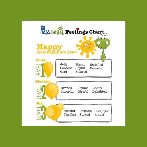 Feelings Charts for Emotional Intelligence, Emotion Words, Intensity of ...