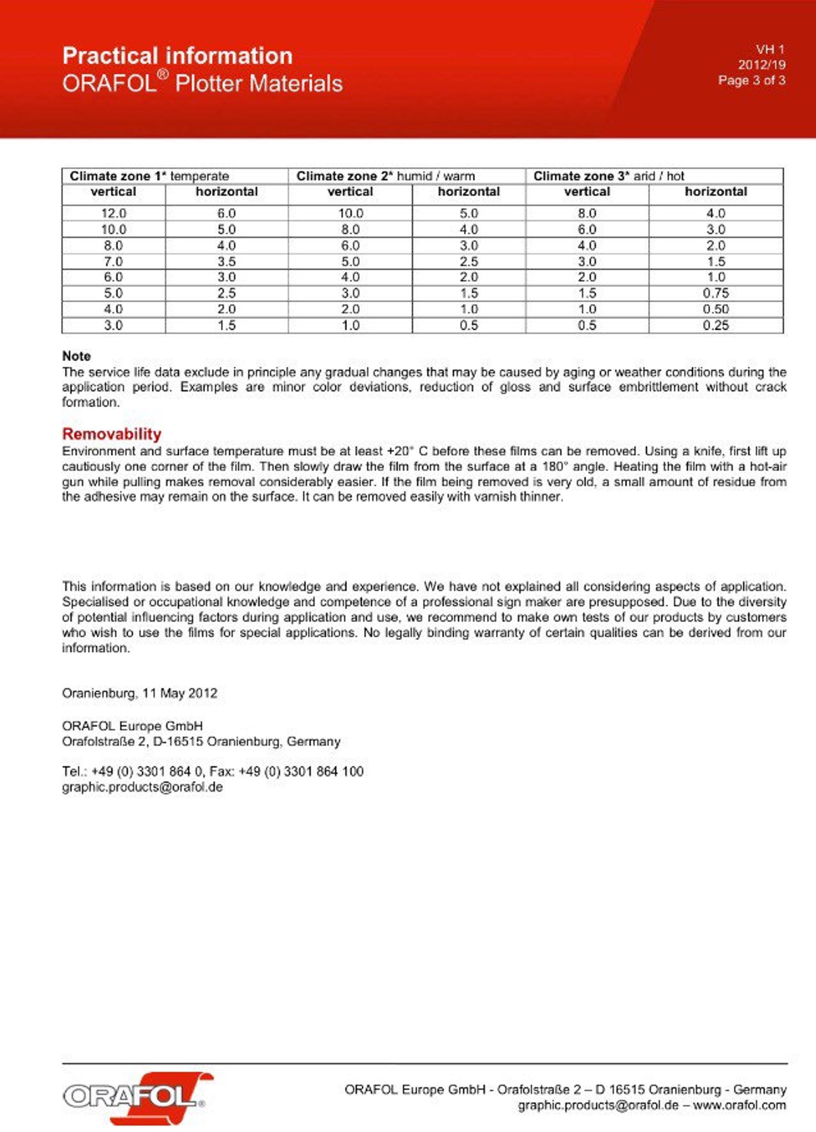 Tele Grey Oracal 651 12in X 12in Sheet Vinyl Sheets Oracle | Etsy