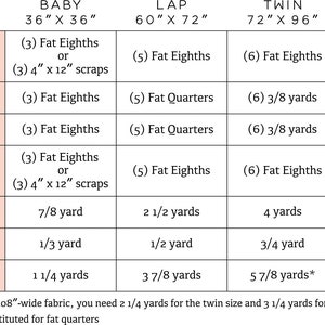 The Carly Quilt PDF Pattern - Etsy