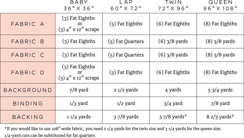 The Carly Quilt PDF Pattern - Etsy