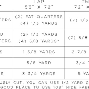 The Abigail Quilt PDF Pattern - Etsy