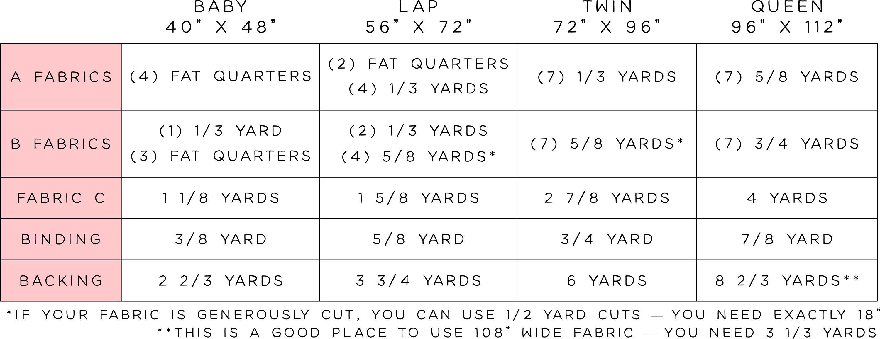 The Abigail Quilt PDF Pattern - Etsy Australia