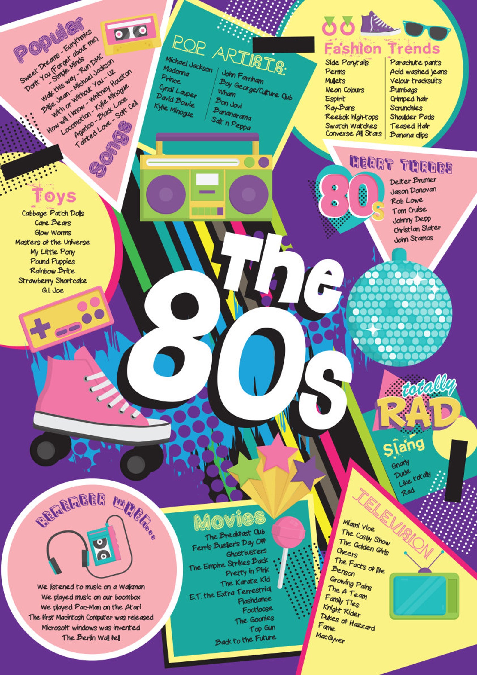 1980s Poster Downloadable Editable - Etsy Canada