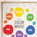 Color Wheel Poster | Primary Color Learning Poster | Color Chart ...