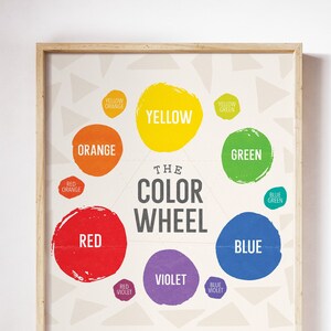 Color Wheel Poster | Primary Color Learning Poster | Color Chart ...