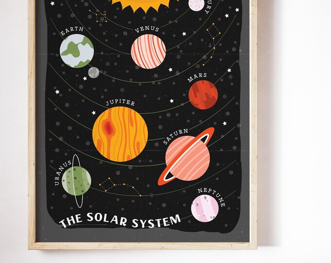 Solar System Poster Educational Poster Space Chart Classroom Posters ...