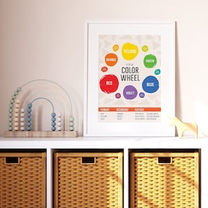 Color Wheel Poster | Primary Color Learning Poster | Color Chart ...