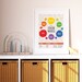 Color Wheel Poster Primary Color Learning Poster Color - Etsy