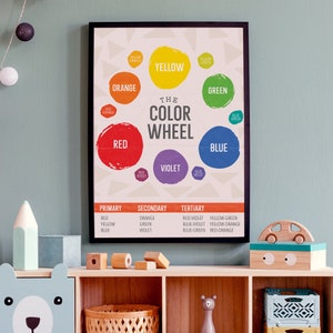 Color Wheel Poster | Primary Color Learning Poster | Color Chart ...