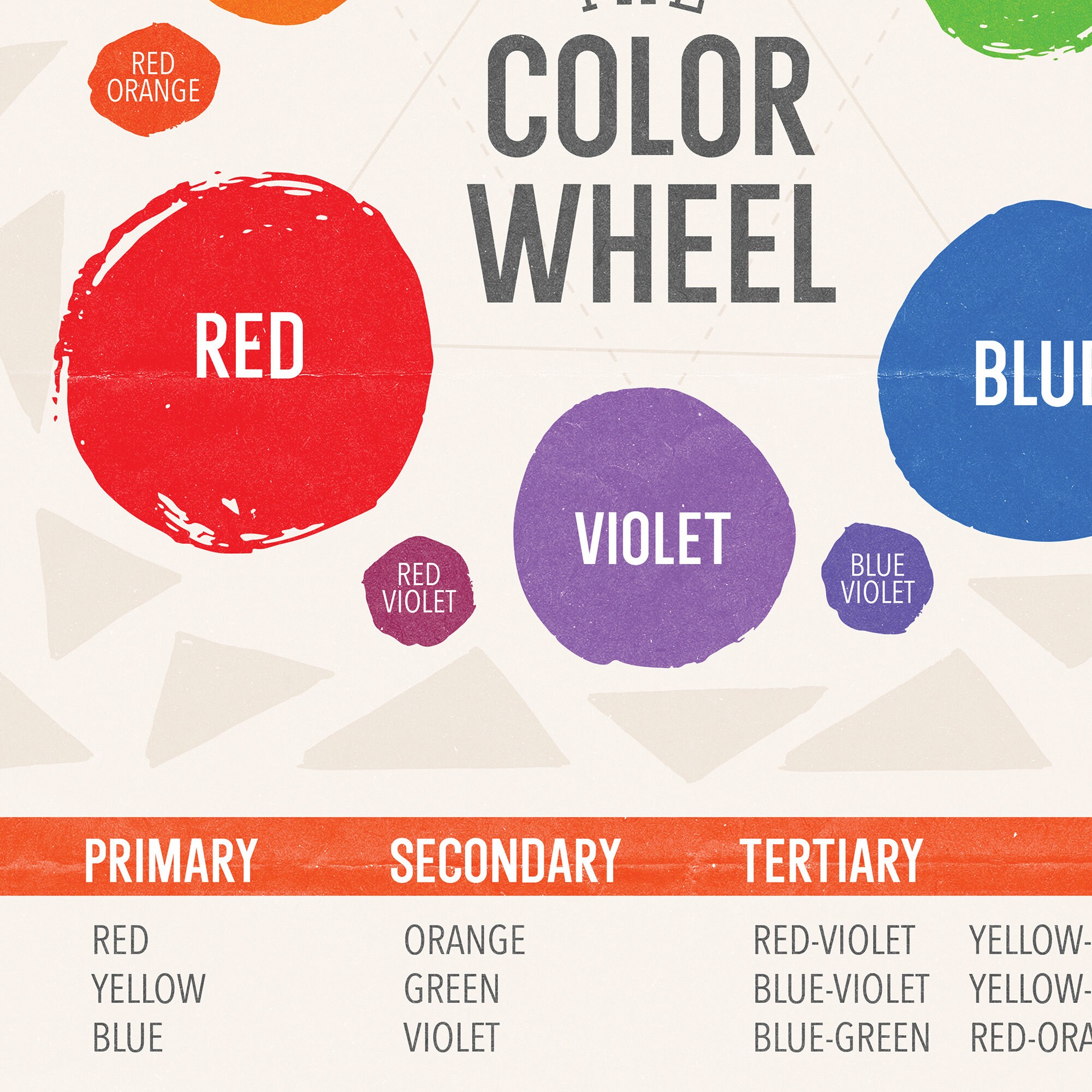 Color Wheel Poster | Primary Color Learning Poster | Color Chart ...