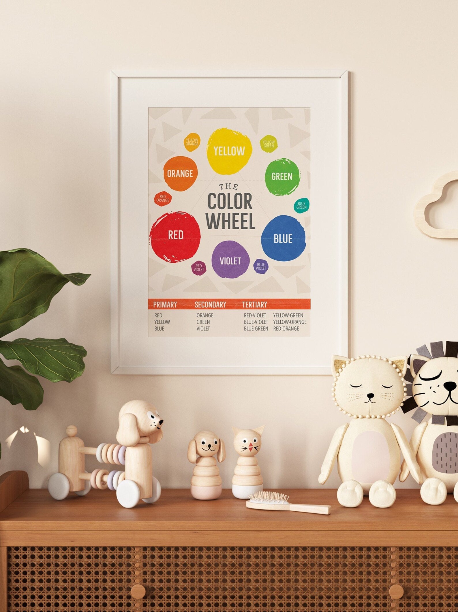 Color Wheel Poster Primary Color Learning Poster Color - Etsy