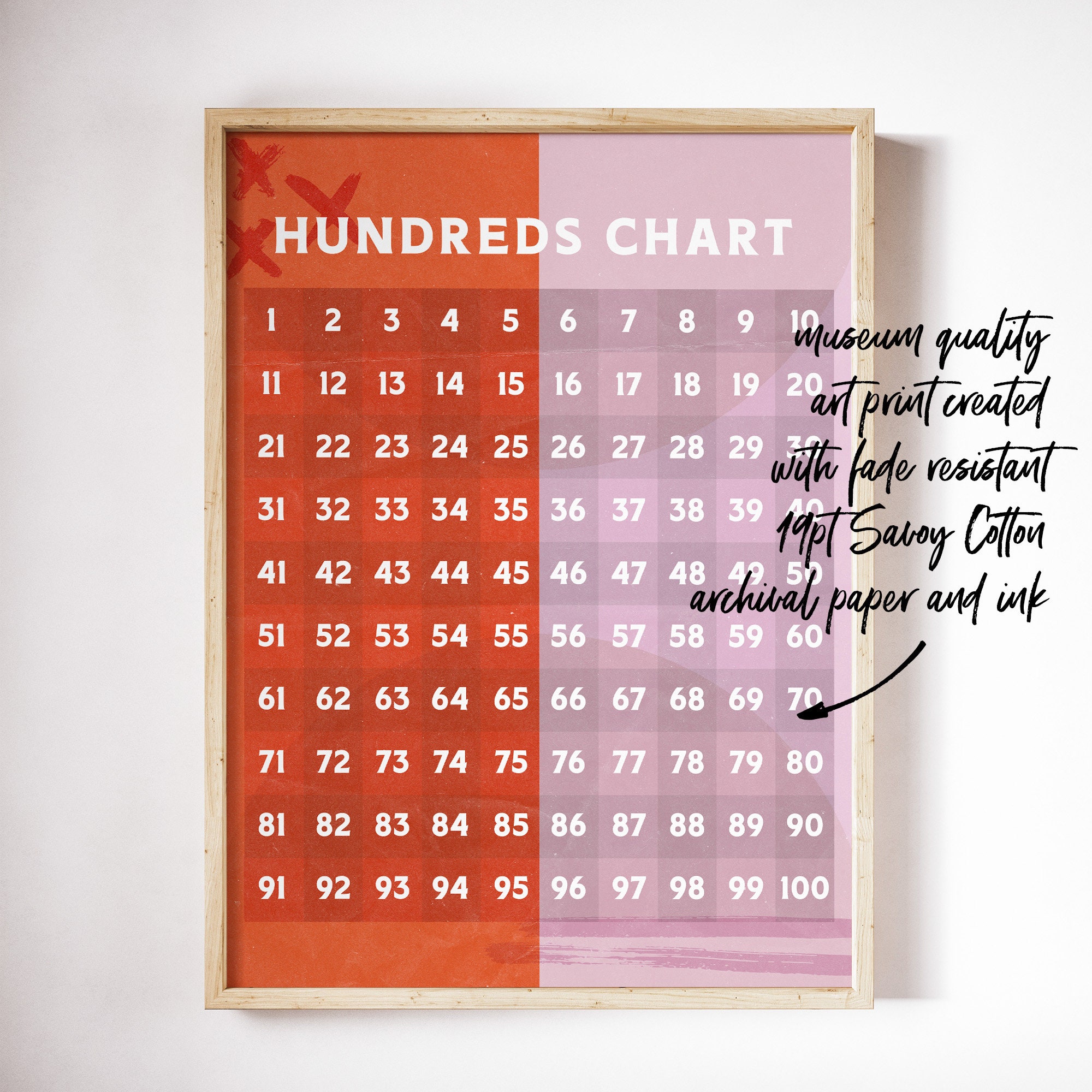 Hundreds Chart Numbers Poster Counting Poster 100 Number Chart ...