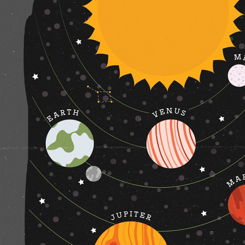 Solar System Poster Educational Poster Space Chart | Etsy