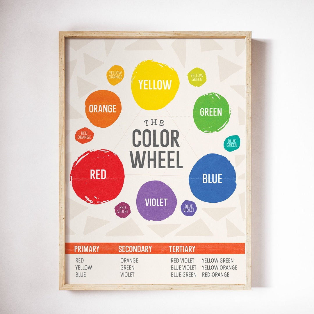 Color Wheel Poster | Primary Color Learning Poster | Color Chart ...