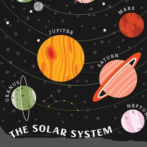 Solar System Poster | Educational Poster | Space Chart | Classroom ...