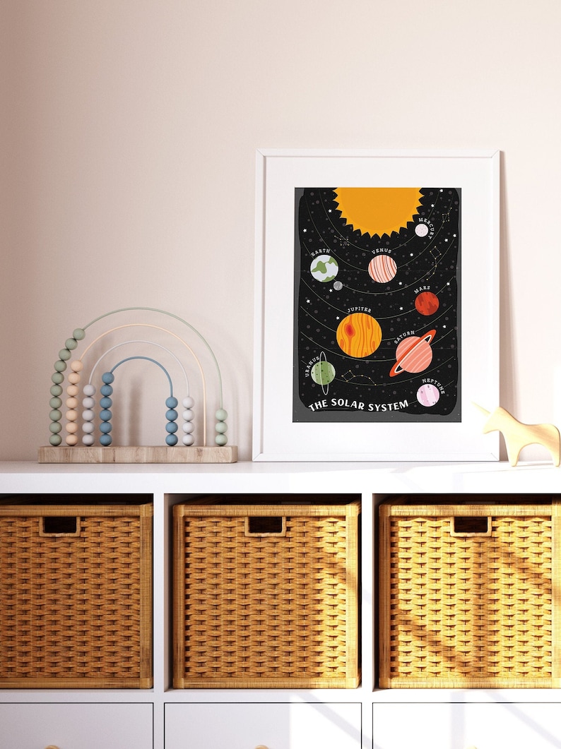 Solar System Poster Educational Poster Space Chart | Etsy