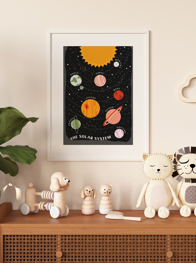 Solar System Poster Educational Poster Space Chart | Etsy